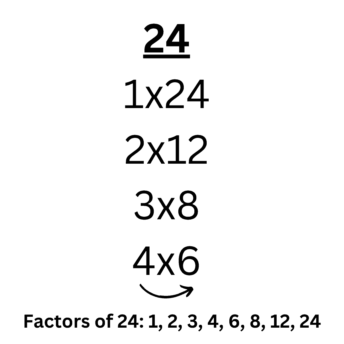 Simple Math Factoring Activities for All Ages - Our Life Homeschooling