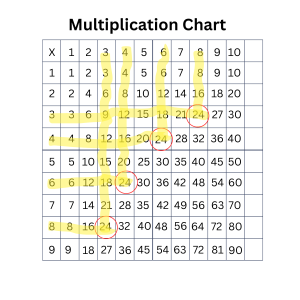 Simple Math Factoring Activities for All Ages - Our Life Homeschooling
